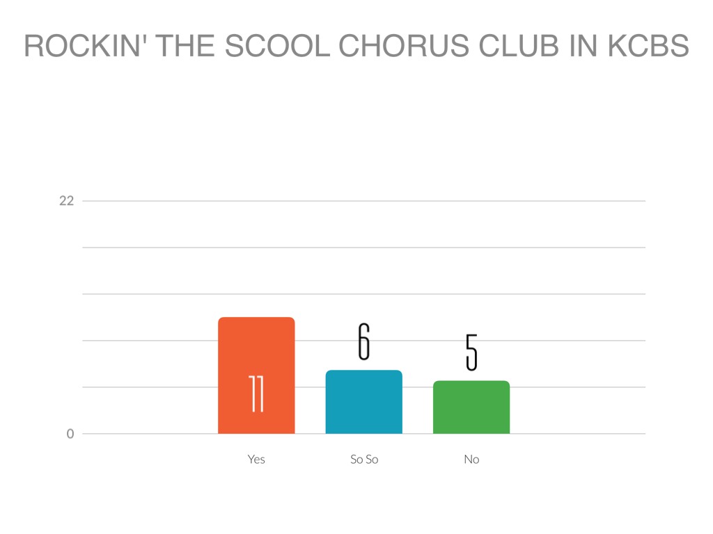 Rockin' The School Chorus Club In KCBS by Tiffy Ray