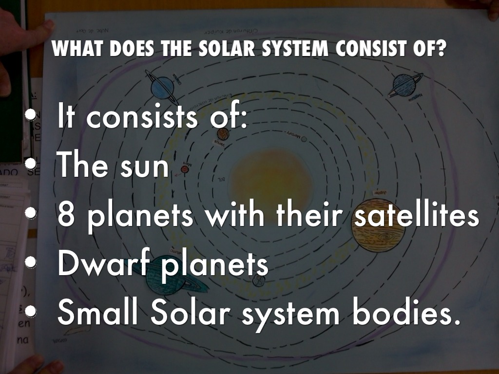 THE SOLAR SYSTEM by Aina Bataller