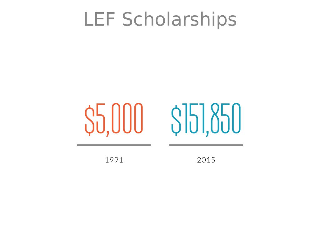 LEF Programs Today and Tomorrow by Sherah Thompson