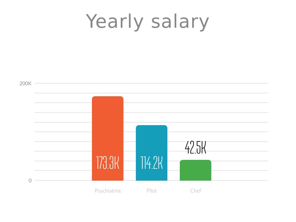 Career Choices by dewaynestevens13