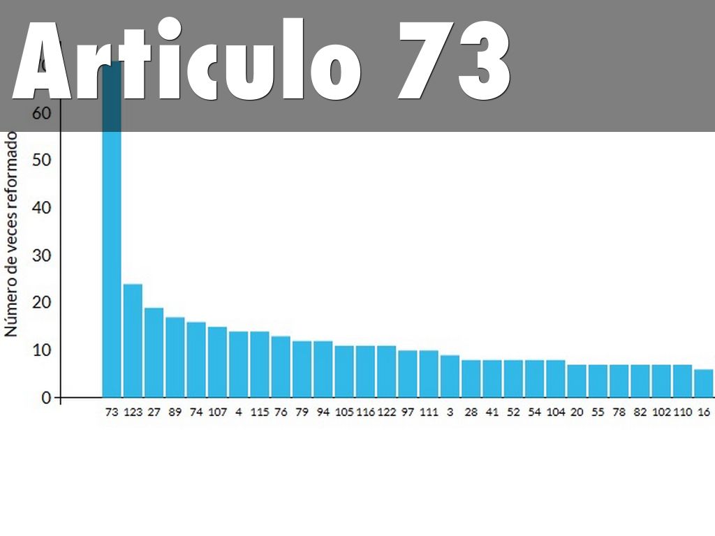 Articulo N.73° by Rodrigo Hernandez