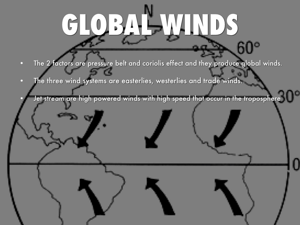 Wind In The Atmosphere by Olivia Schreur