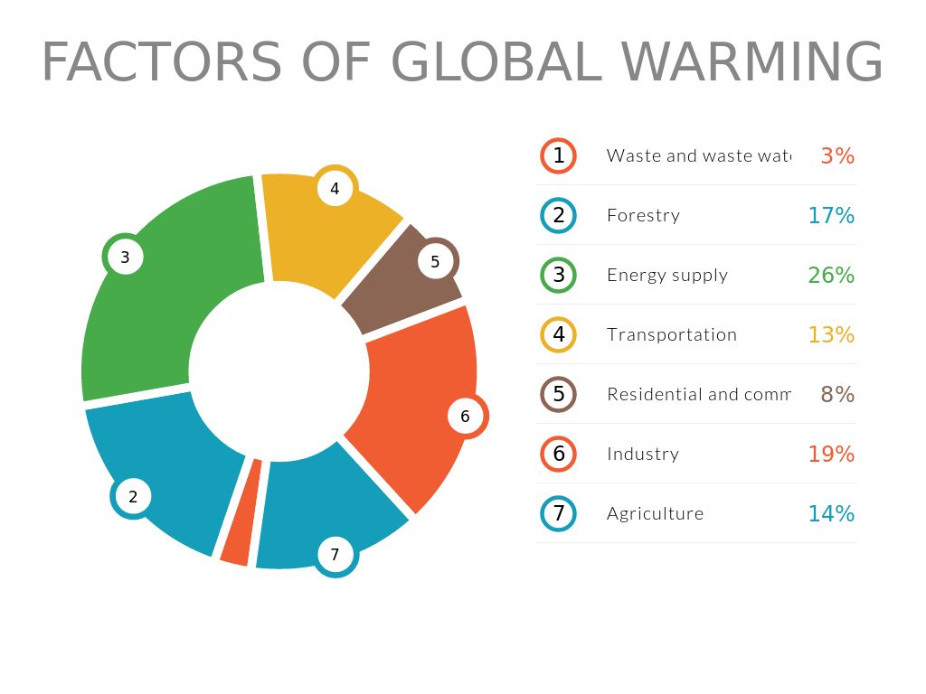Global Warming By Rory Willis Global Warming By Rory Willis