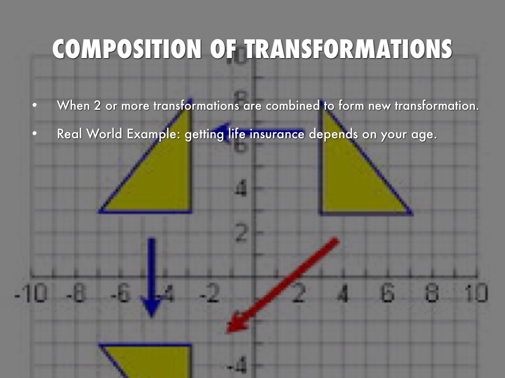 Unit 3 Vocab. by Olivia Chapman