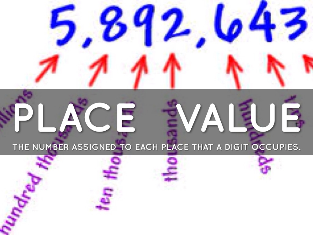 Math Vocabulary Chapter 1-2 by 32553