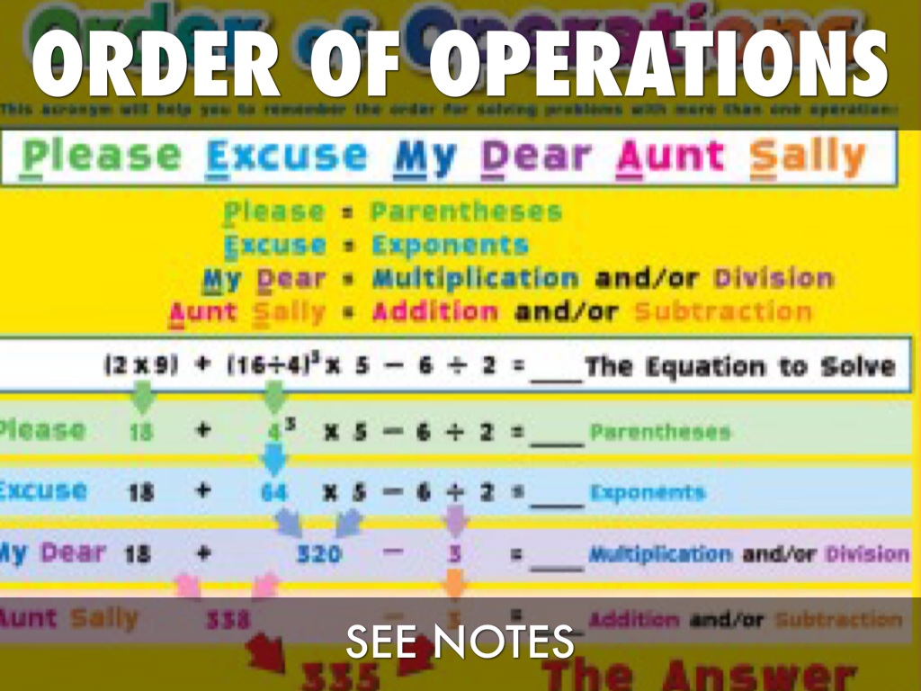 Math Vocabulary by Kealani Esacalera