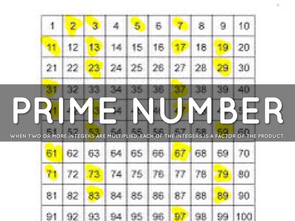 Math Vocabulary Chapter 1-2 by 32553