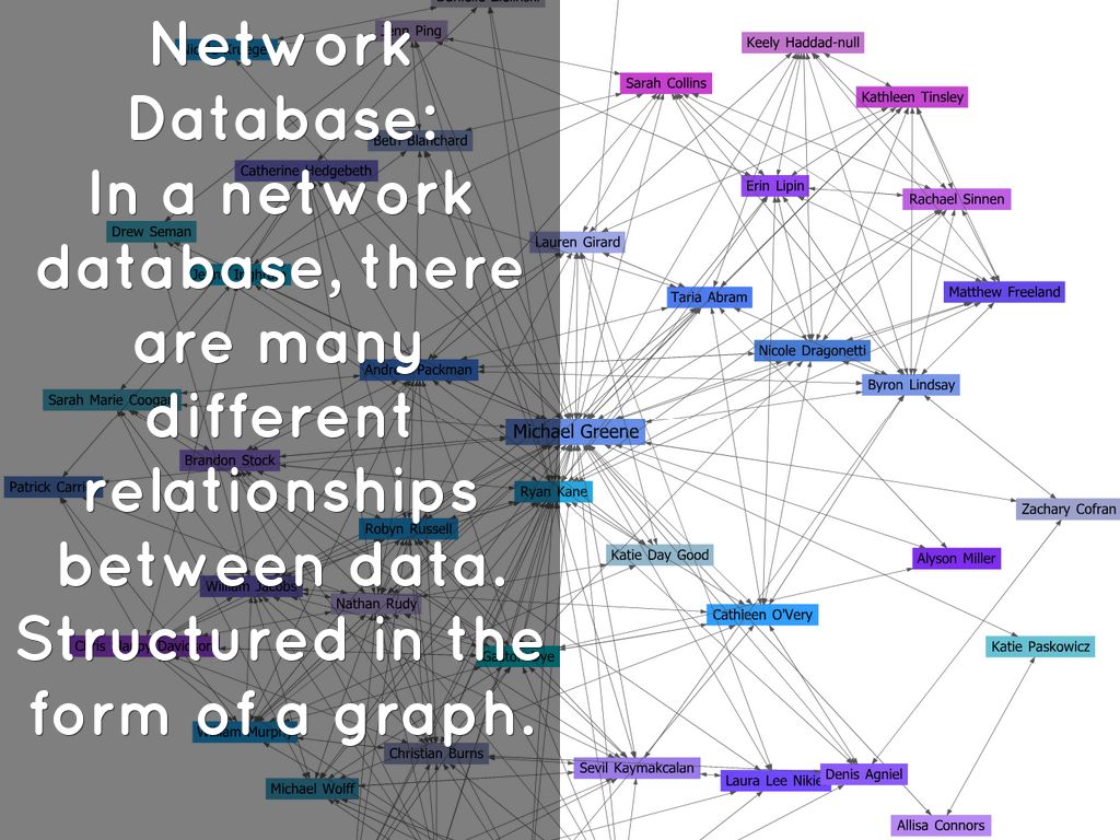 Databases by Michaela Langley