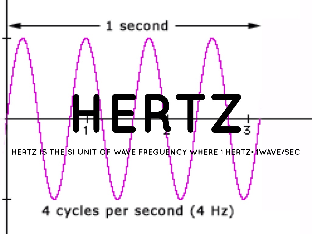 Waves sound Vocabulary For Contract By A O Waves sound Vocabulary For Contract By A O