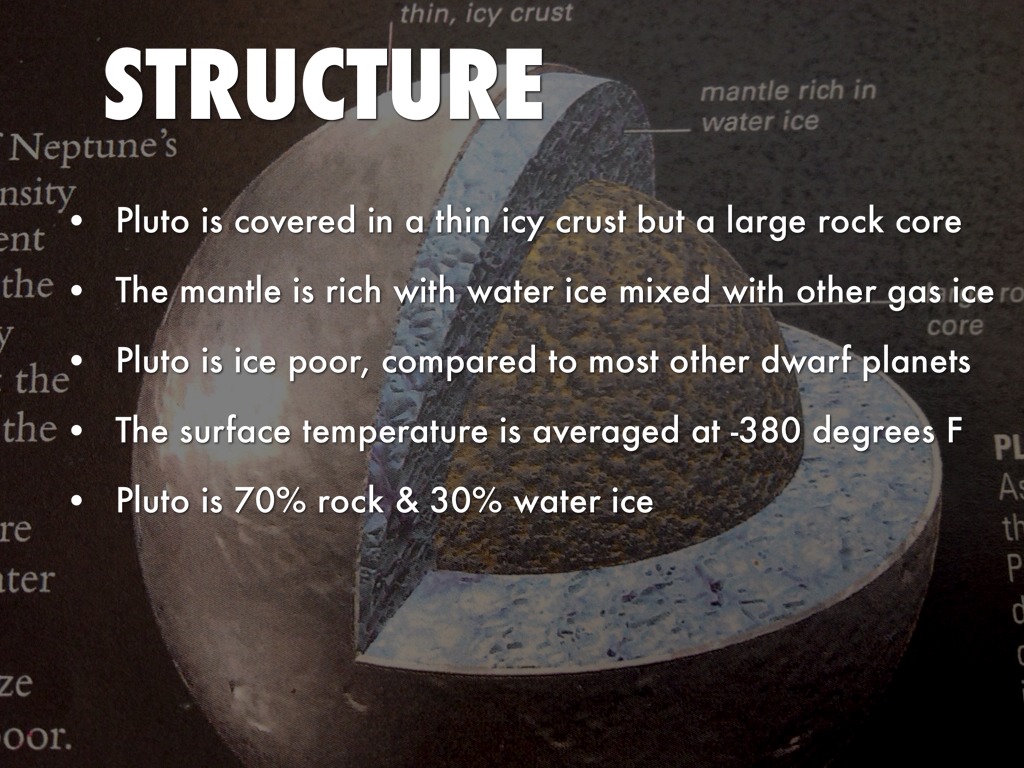 Pluto by Phoebe Dodge