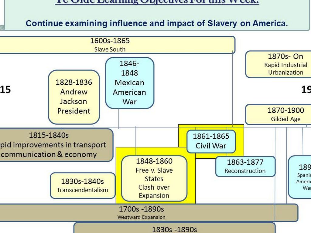 Slavery & Seccession by Mike Welker