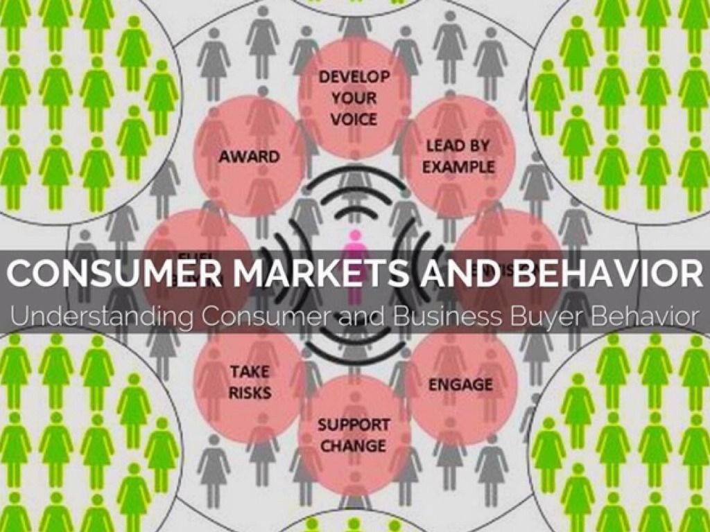 groupie 2 consumer markets and behavior by Elaine Tan