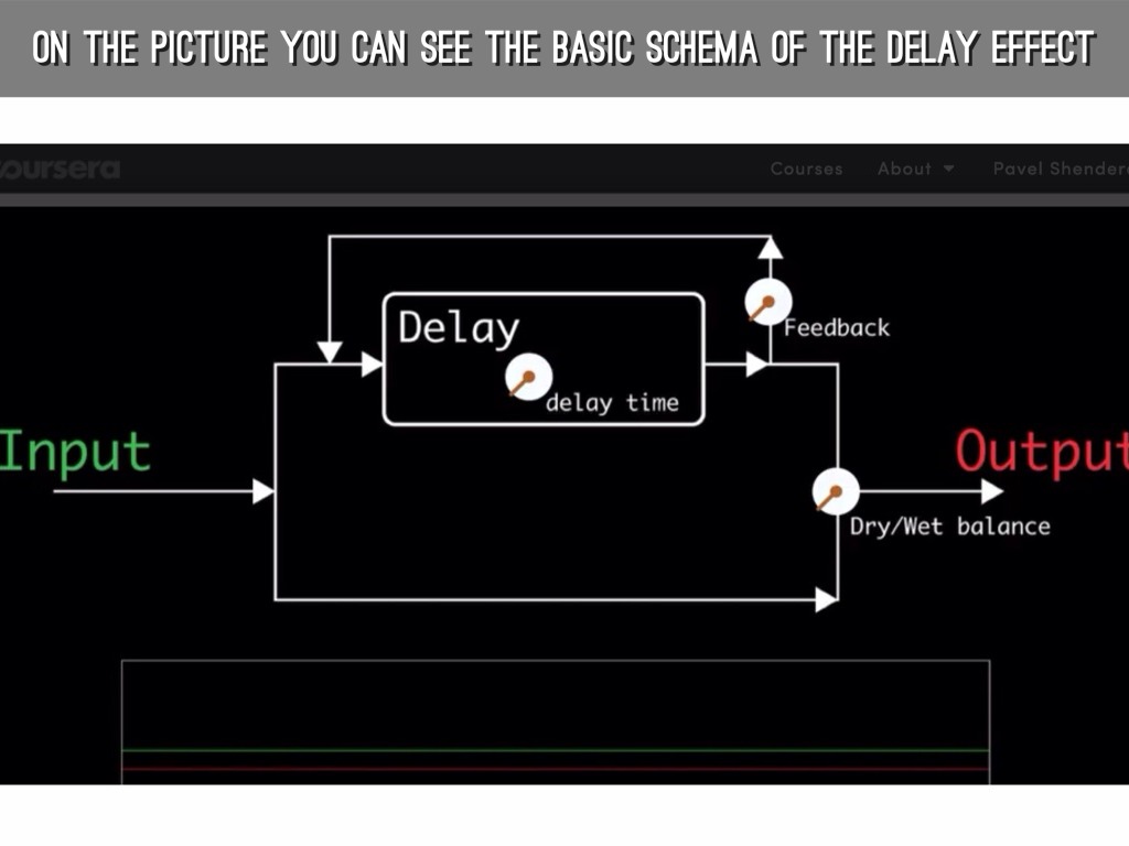 Introduction To Music Production: Modulated Short