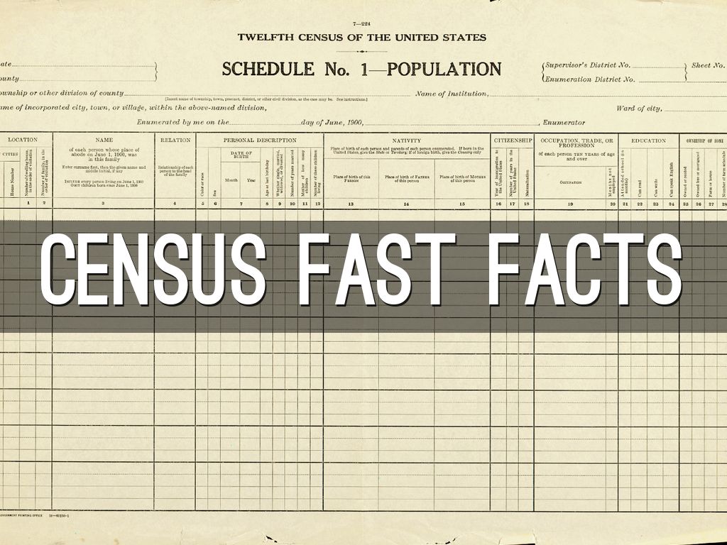 Census Through the Decades Project- 1900 by aanoahhayes