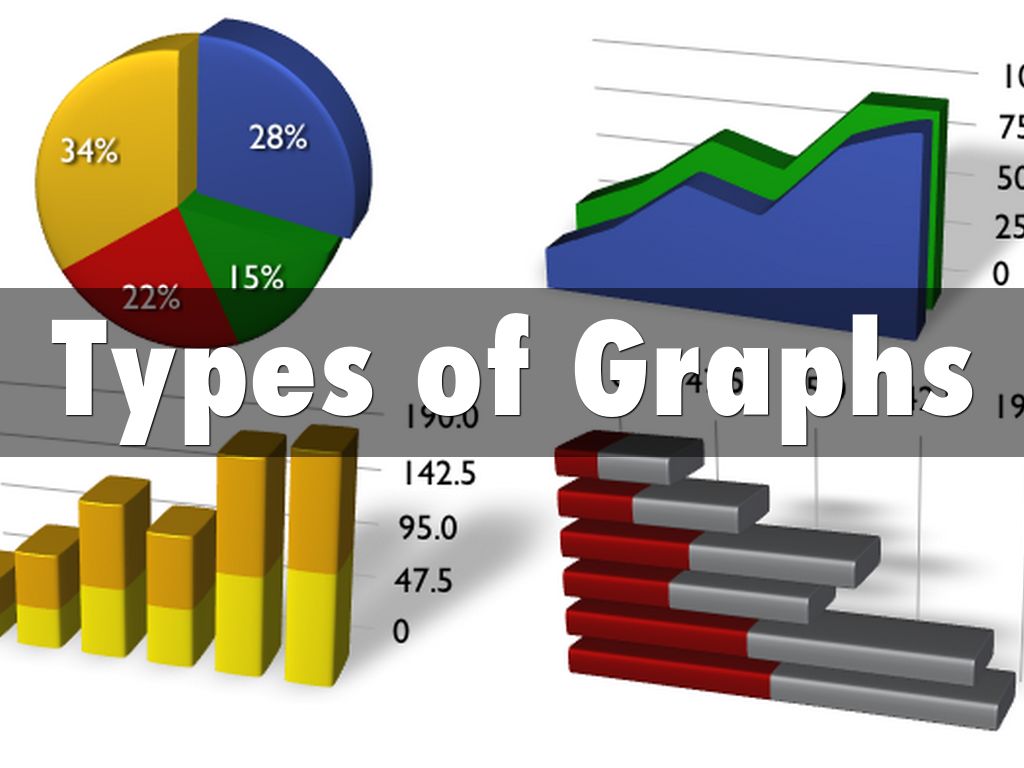 Types of Graphs by Brandon Stumon