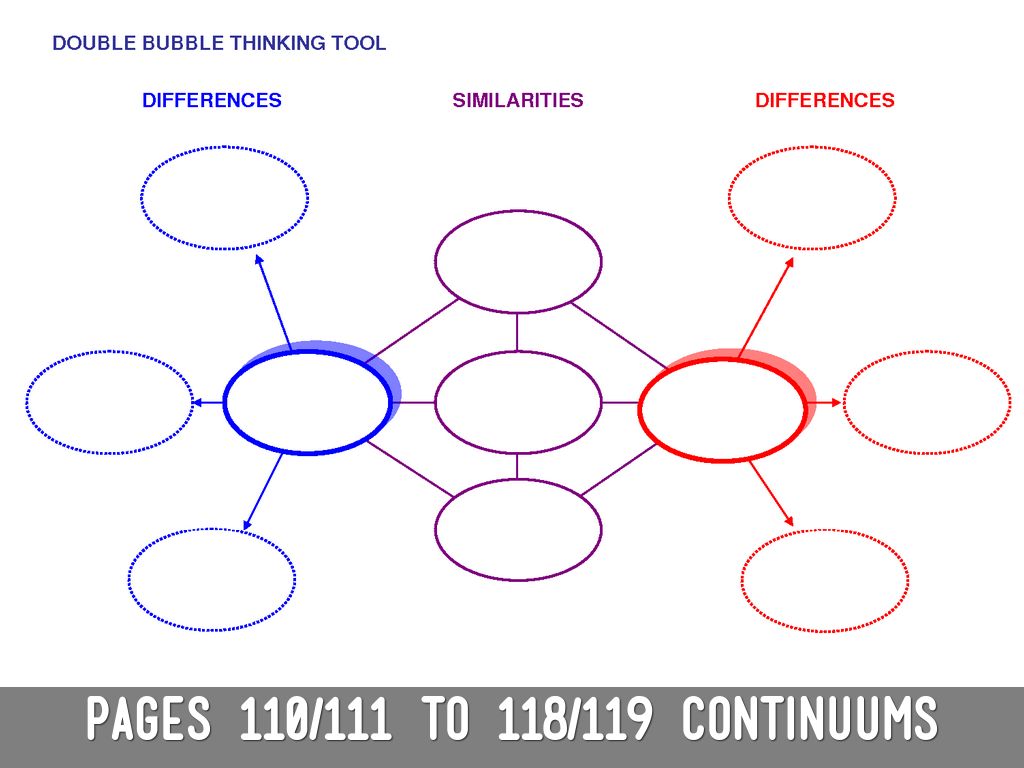 Supervisory Behaviors by Corrine Wilton