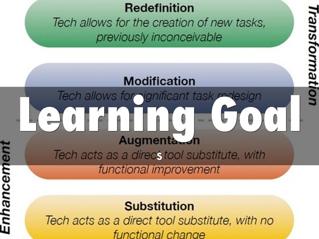 Digital Learning Resources by Allie Hilliard