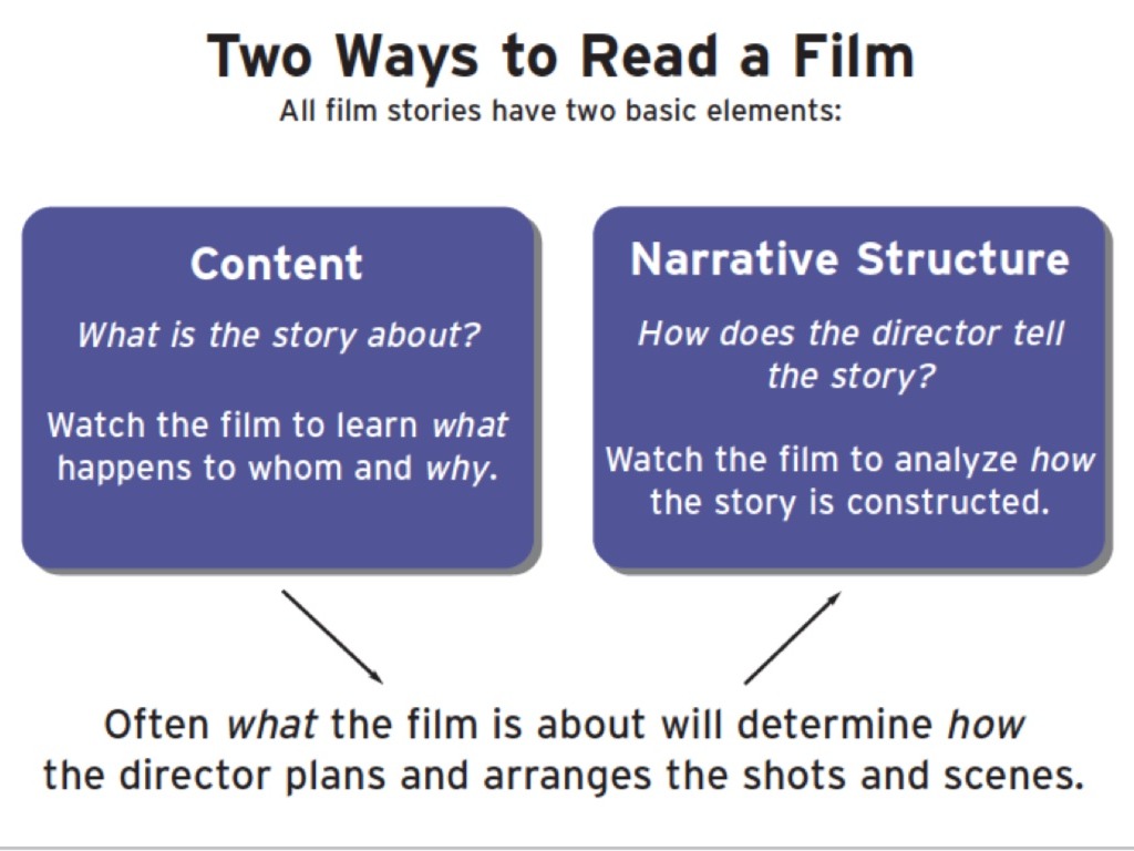 Watching vs. Seeing by Scott Christensen