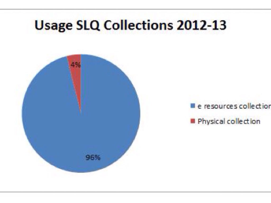 Ylibrary by Anna Raunik