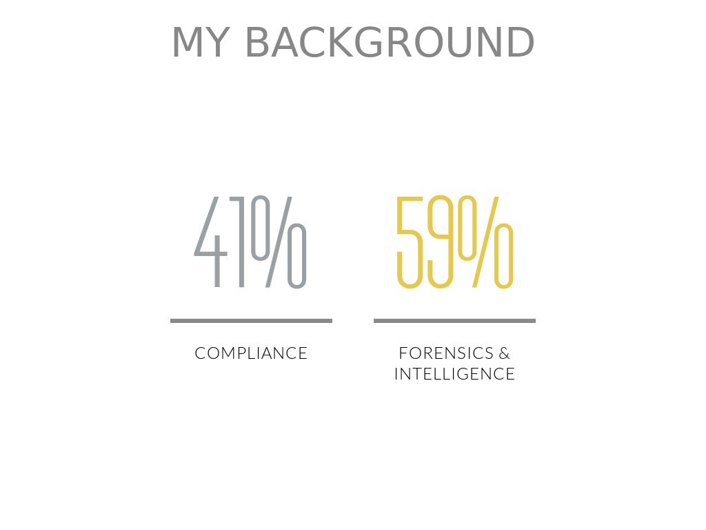 Control Risks by Alison Coker