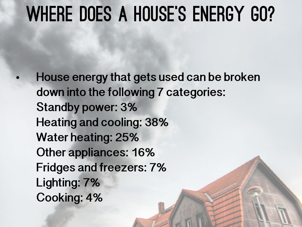 Energy Efficient Housing by Amy Michel