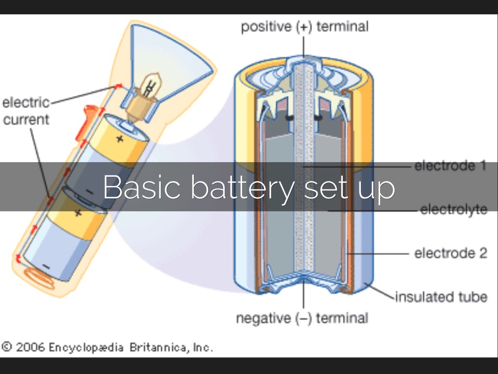 Electrochemistry by Rachel Soper