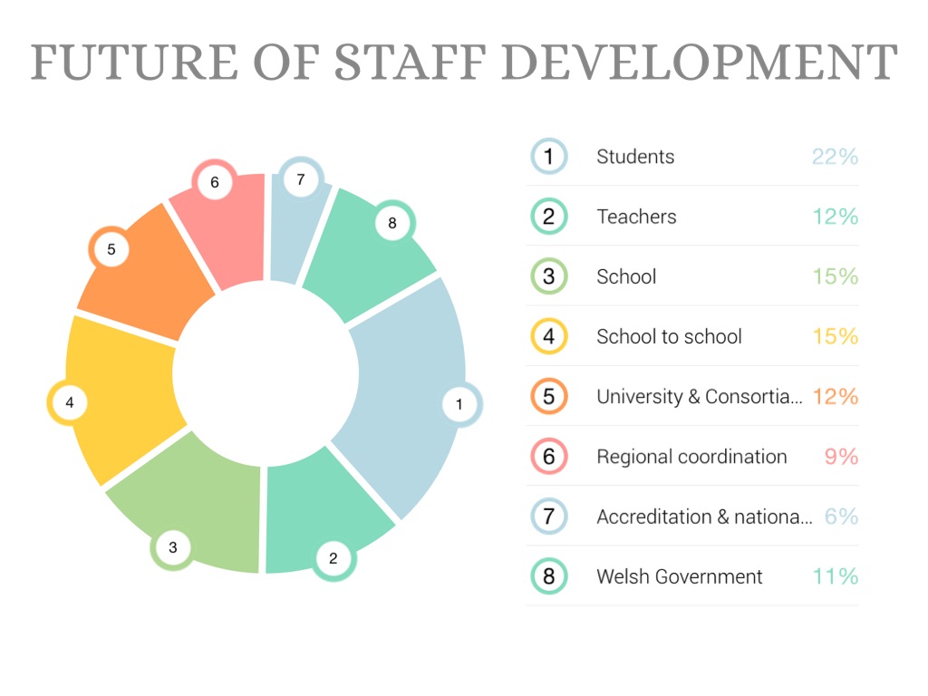 Future of CPD by Saul Graydon
