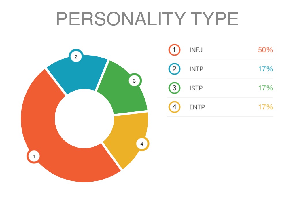 Team Personality by Jenn Randall