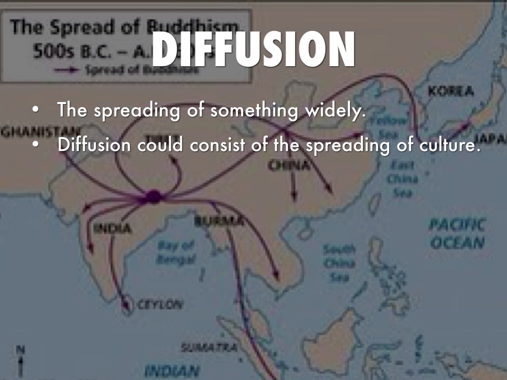 Chapter 12 Vocab Geography by gbh0477