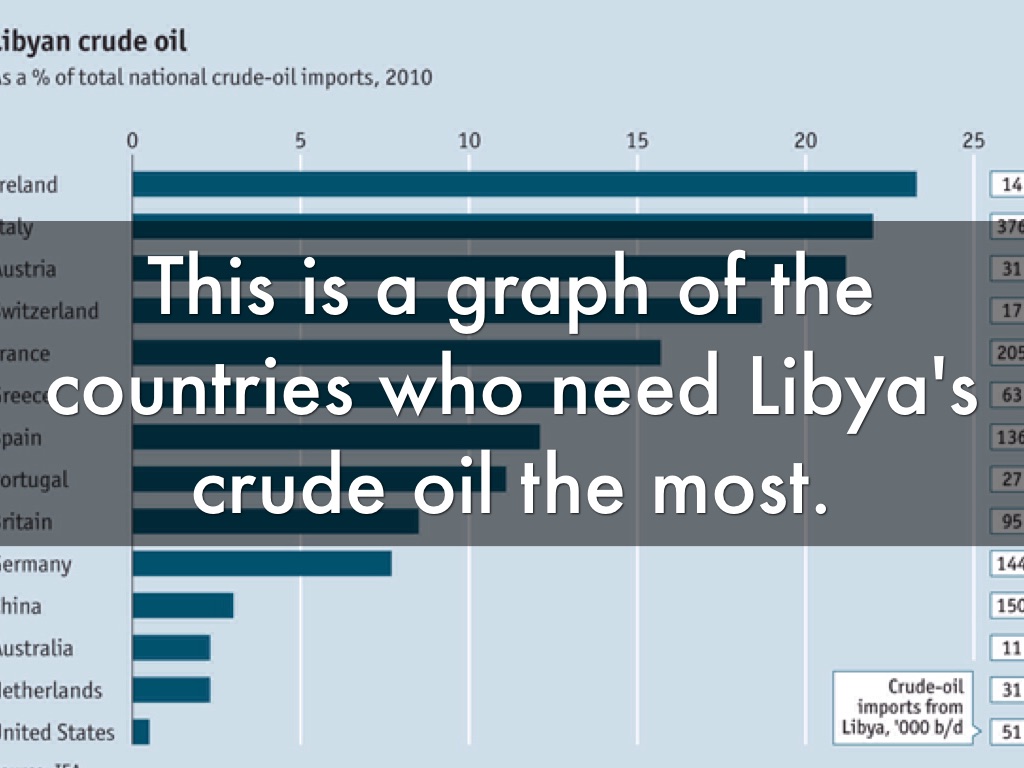 Presentation for Libya by Anthony Kuhlers