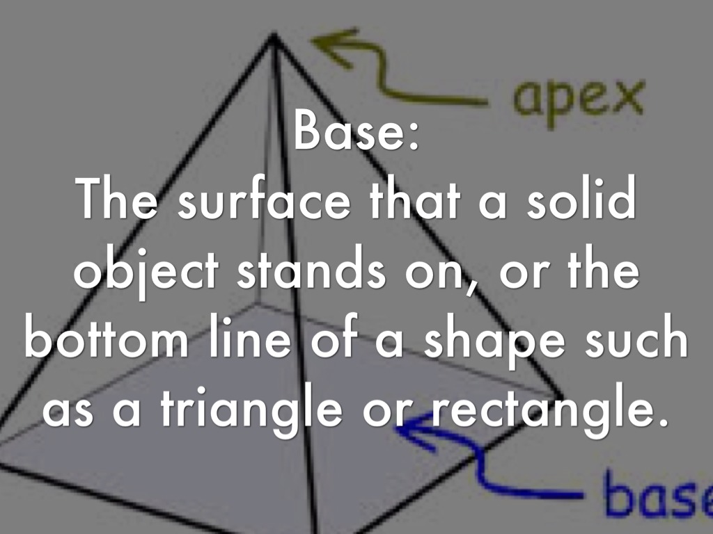 Math Vocabulary. by Derrick Roberts