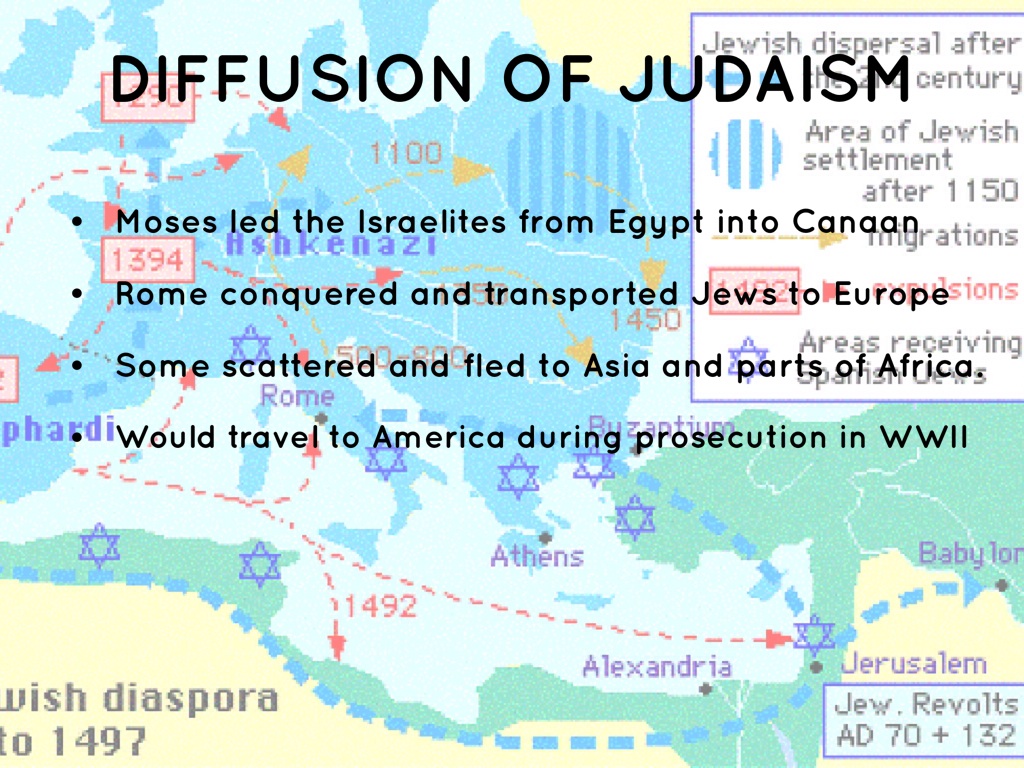Diffusion Of Judaism Map