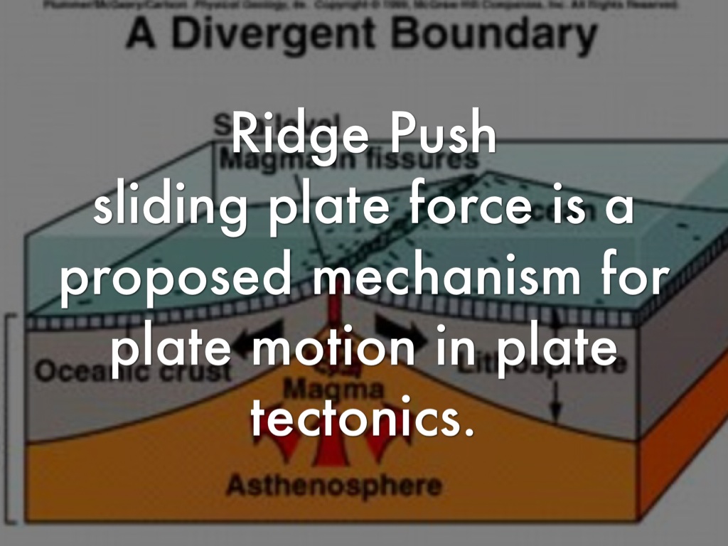 Plate Tectonics by Charlie Cutts