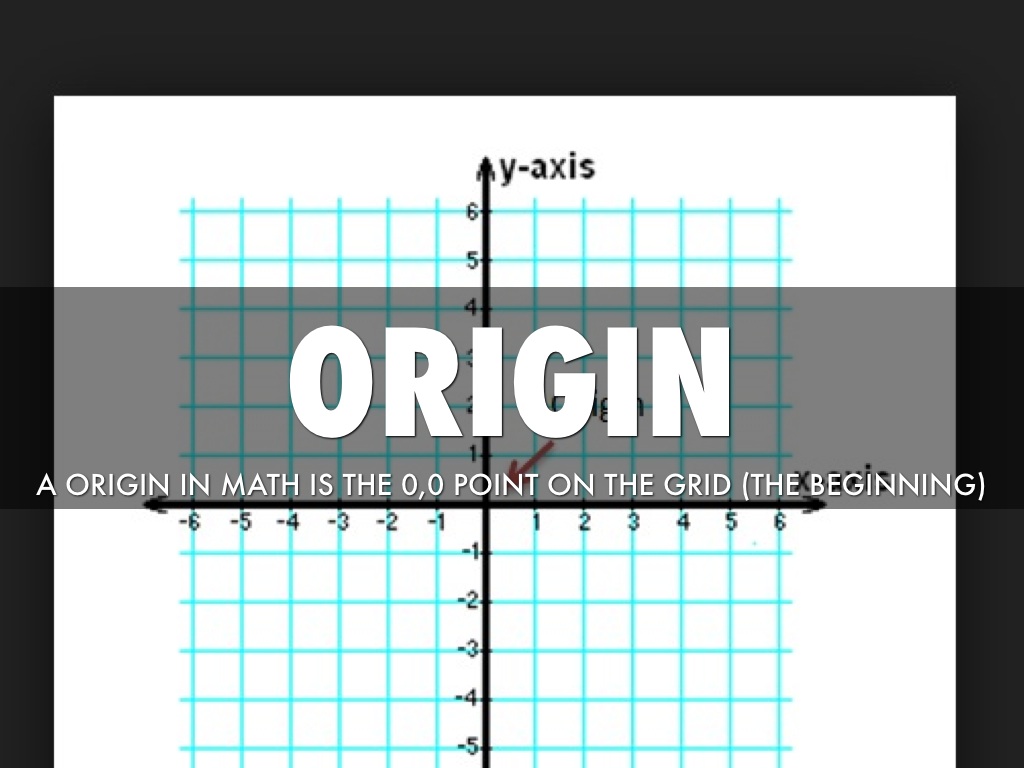 Math Vocabulary by Teddy Lopez