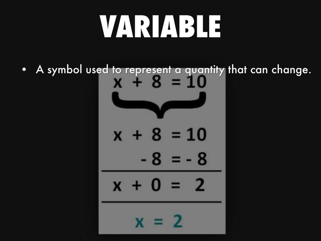 7/8 Math Vocabulary by Jessica Pfeil