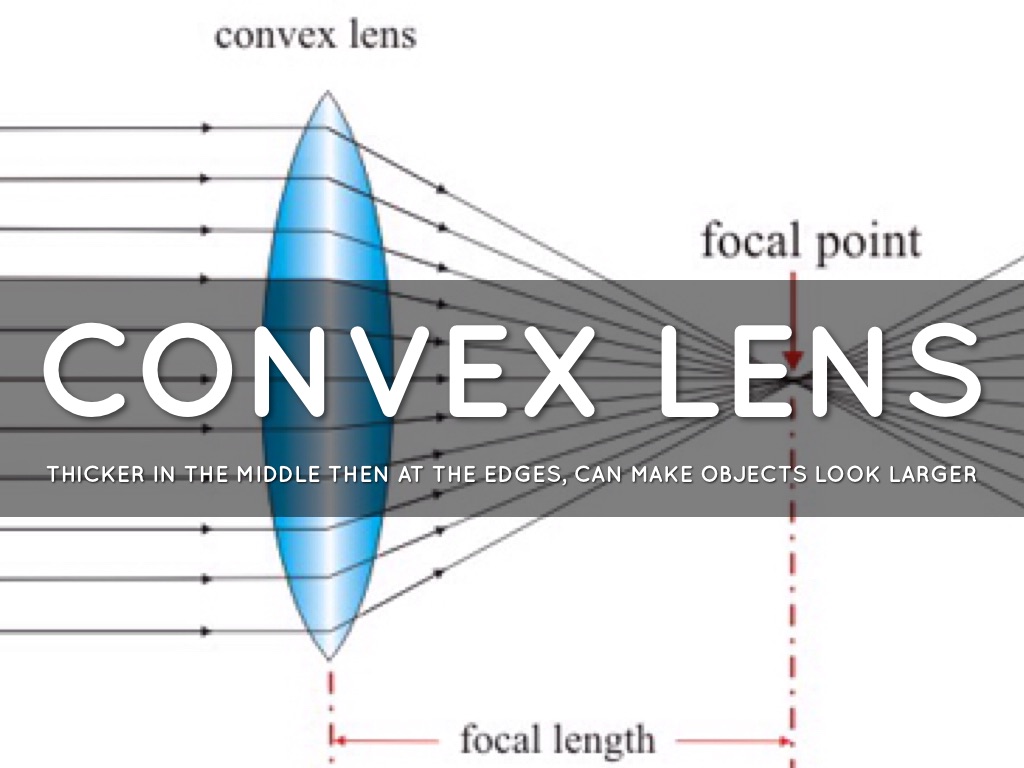 Waves And Light Vocabulary by Mariah Ford