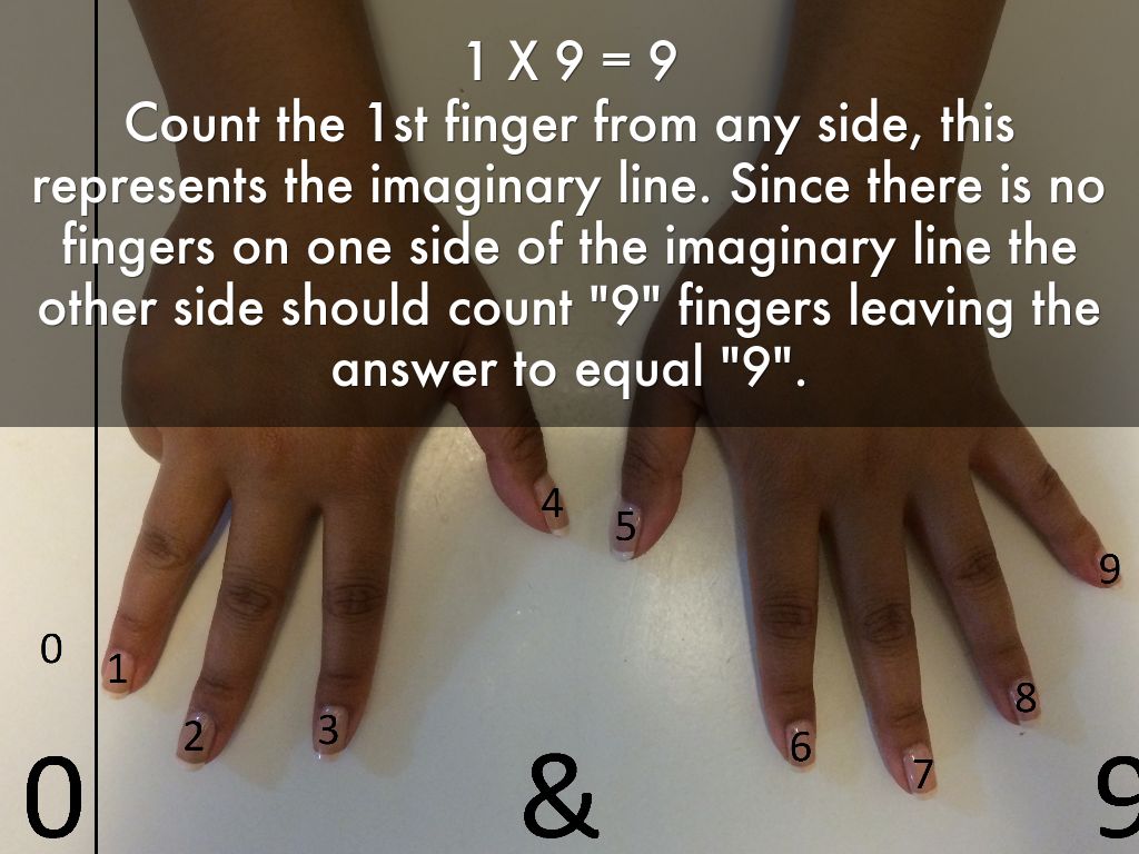 9 Times Table Trick Using Your Hands