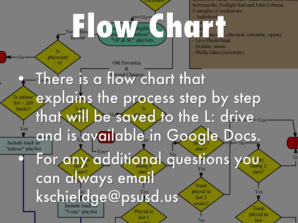 SST Reform at Sunny Sands by Kurt Schieldge