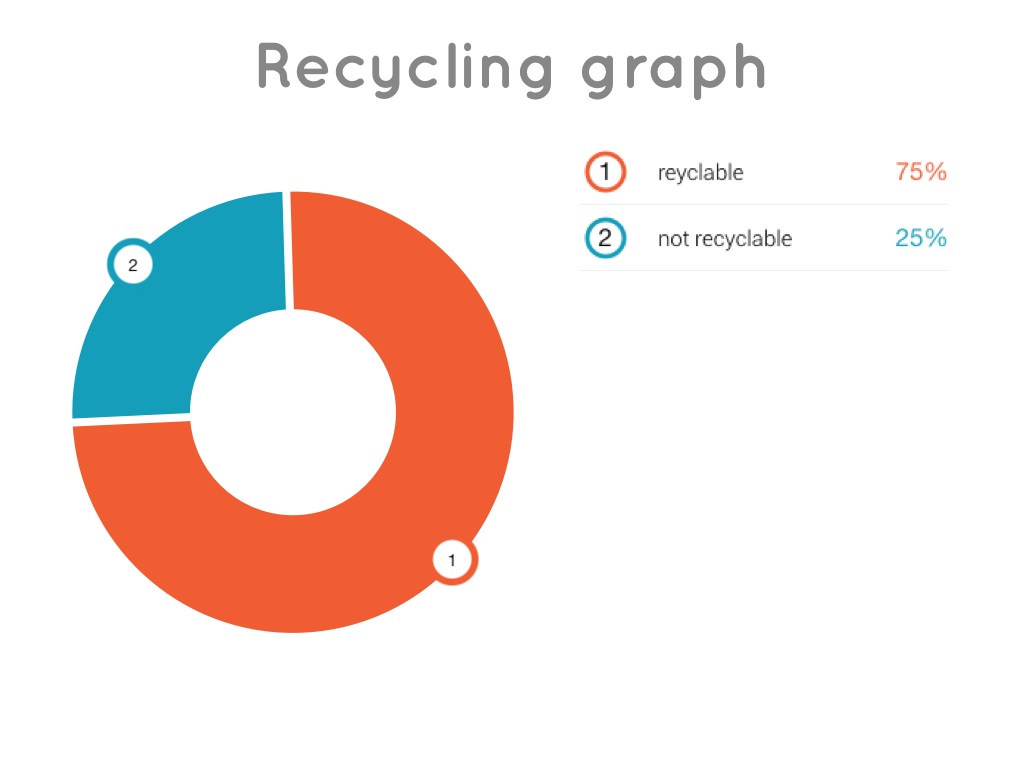 Reusing by Rahaf Al-takrouri