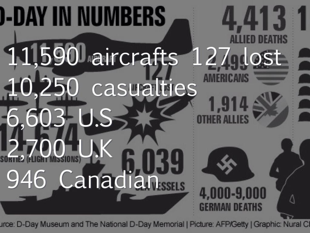 D-Day by Genevieve Piton