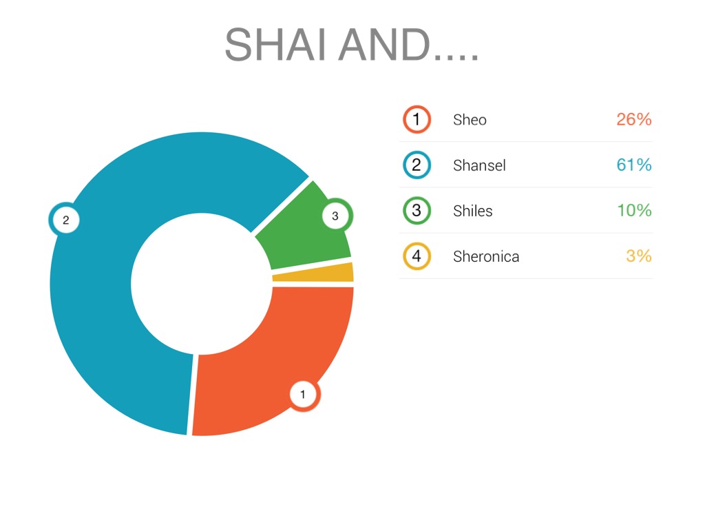 Reasons Why Shansel Is A Thing by Maddie Pallanez