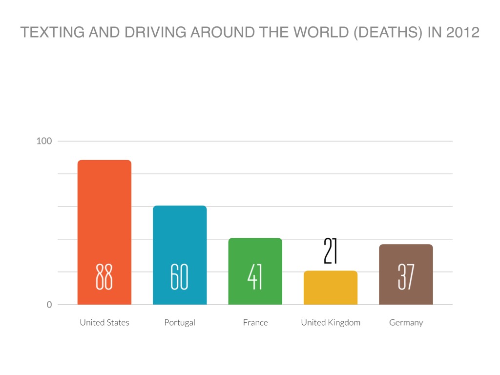 Final Project by Kal Johnson