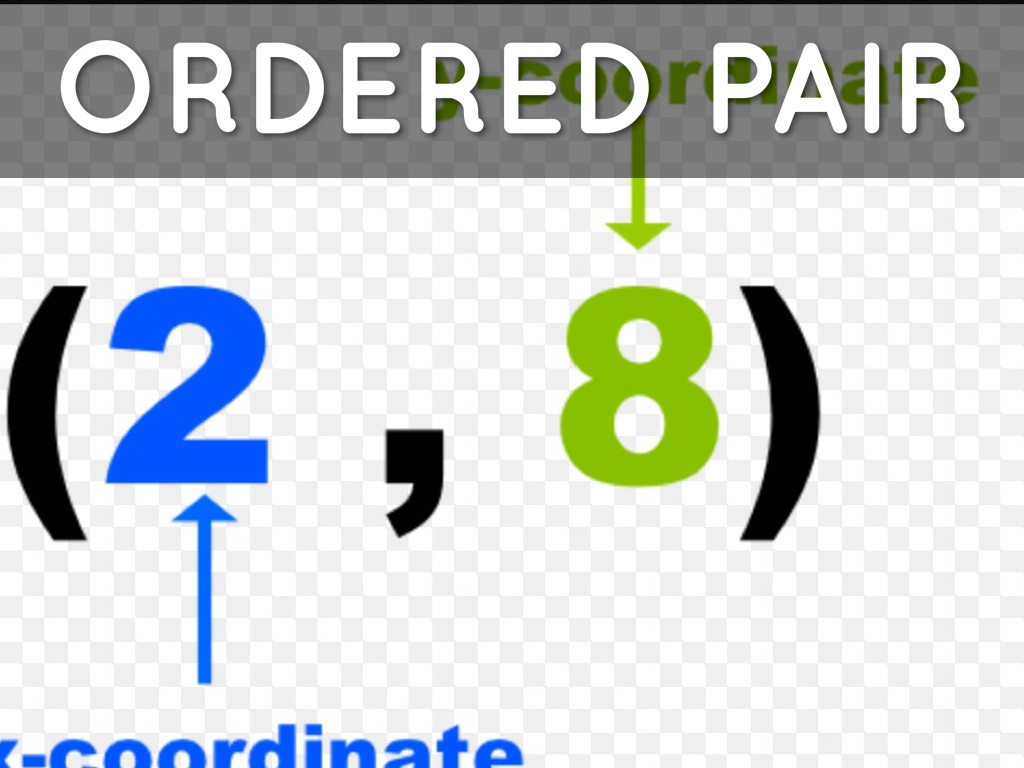 Math Vocabulary by Dejanae Shazel