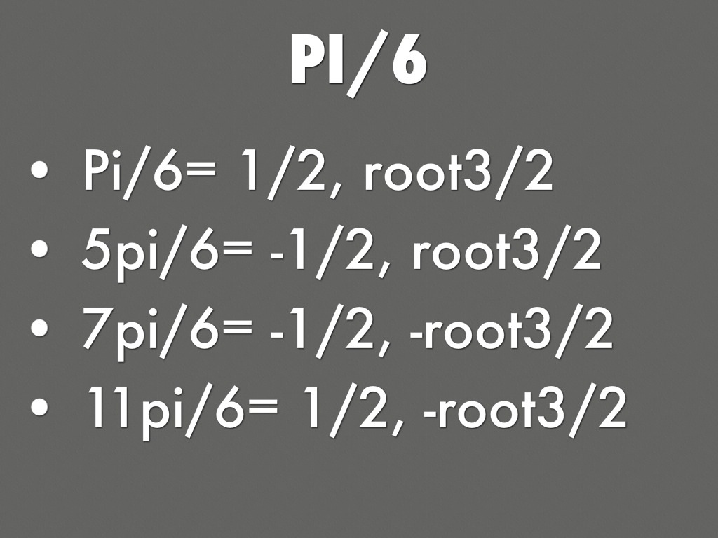 The Unit Circle