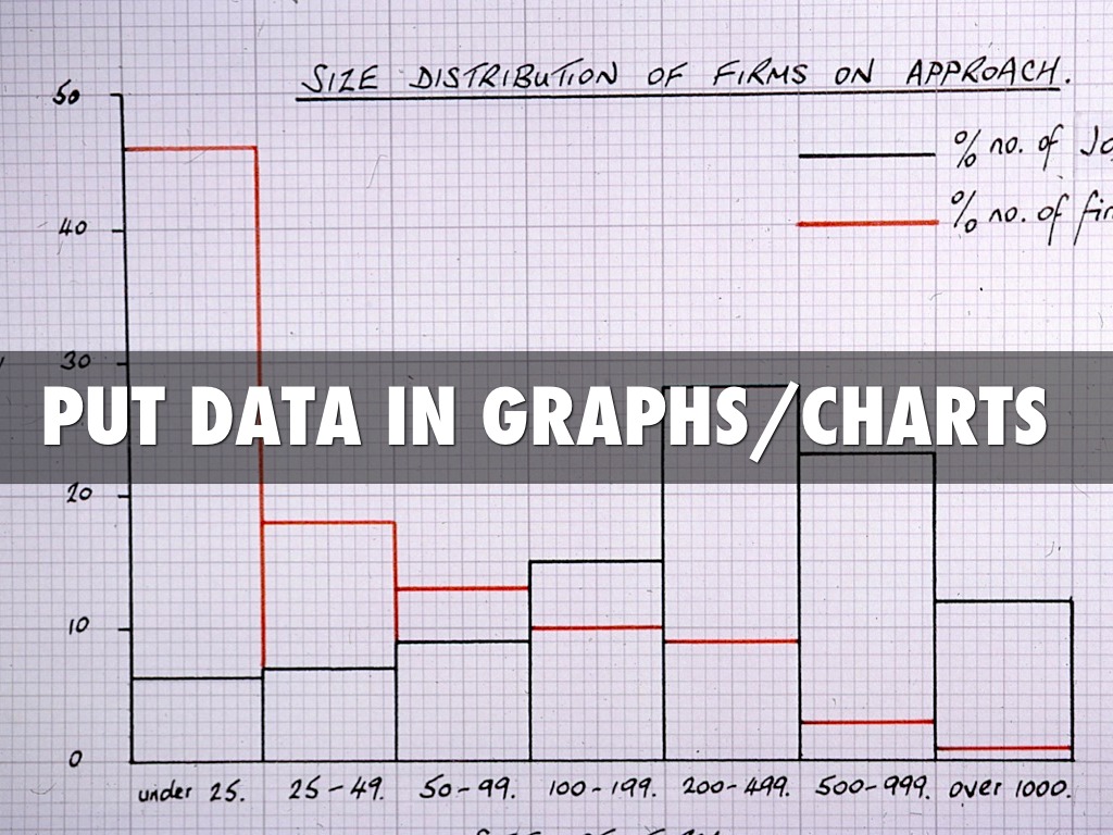 The Scientific Method