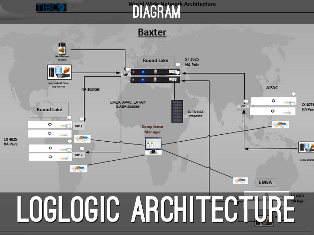 My Goals and outcomes by ashleyk_randle
