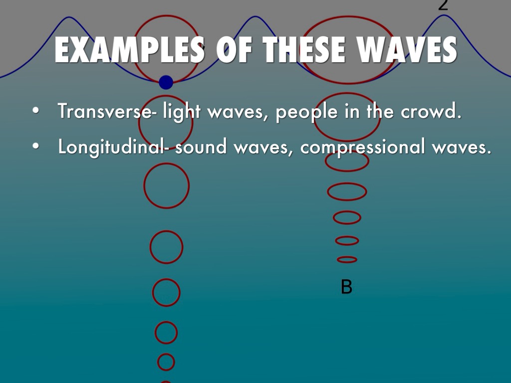 Waves by Megan Wyatt