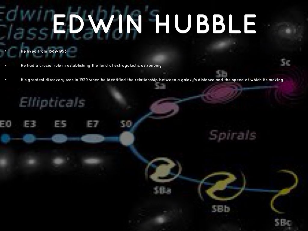 Edwin Hubble Timeline Of Life
