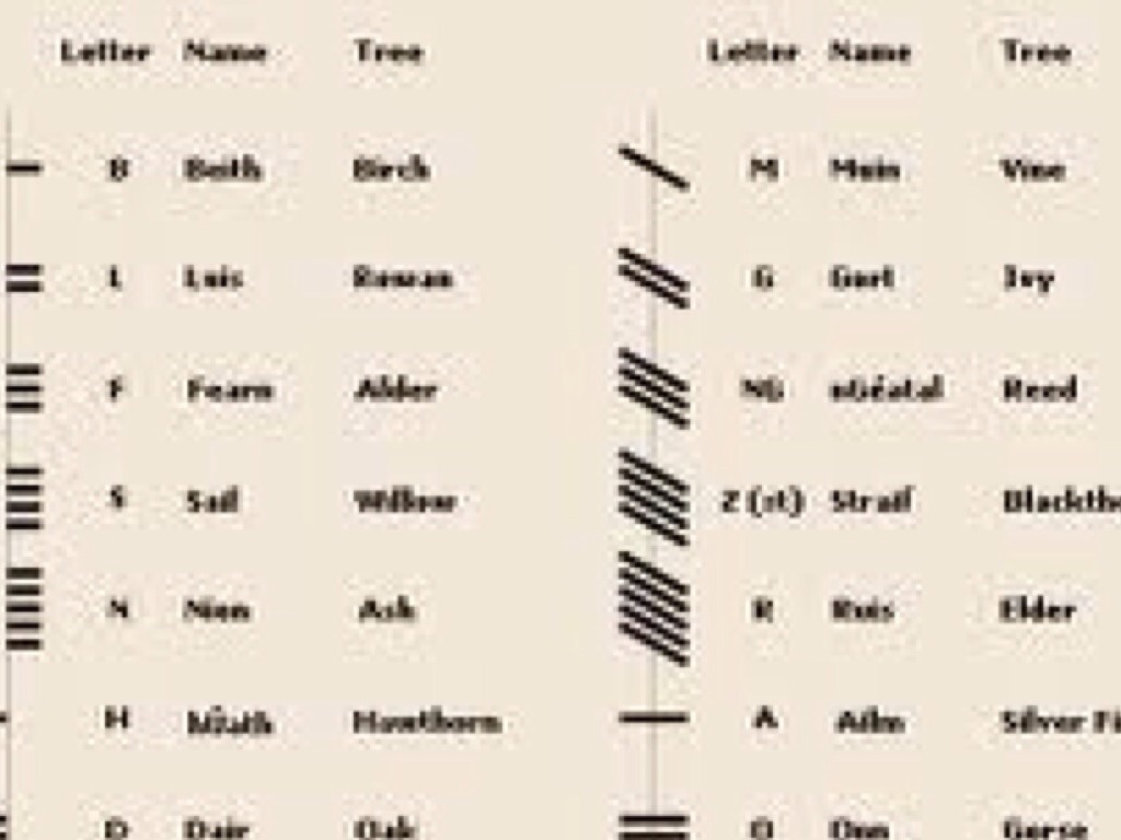 Ogham by Cathal Ó Donabháin