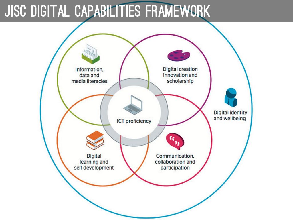 Digital Lancaster, Digital Library by Masud Khokhar